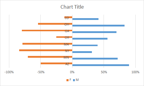 Solution - Challenge 19 – Make Comparative Horizontal Bar Graph